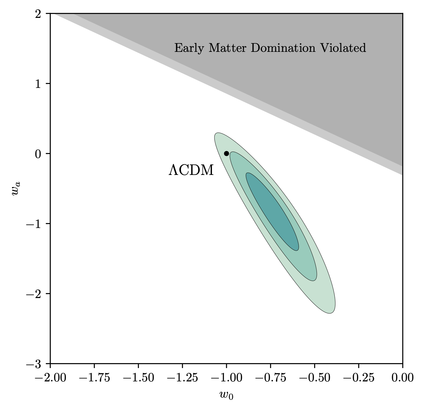 New Union3 + UNITY1.5 Cosmology Paper! – David Rubin